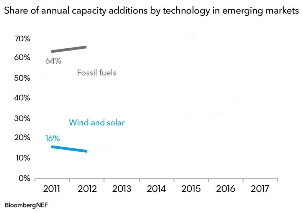 animated bloomberg chart - 198 methods